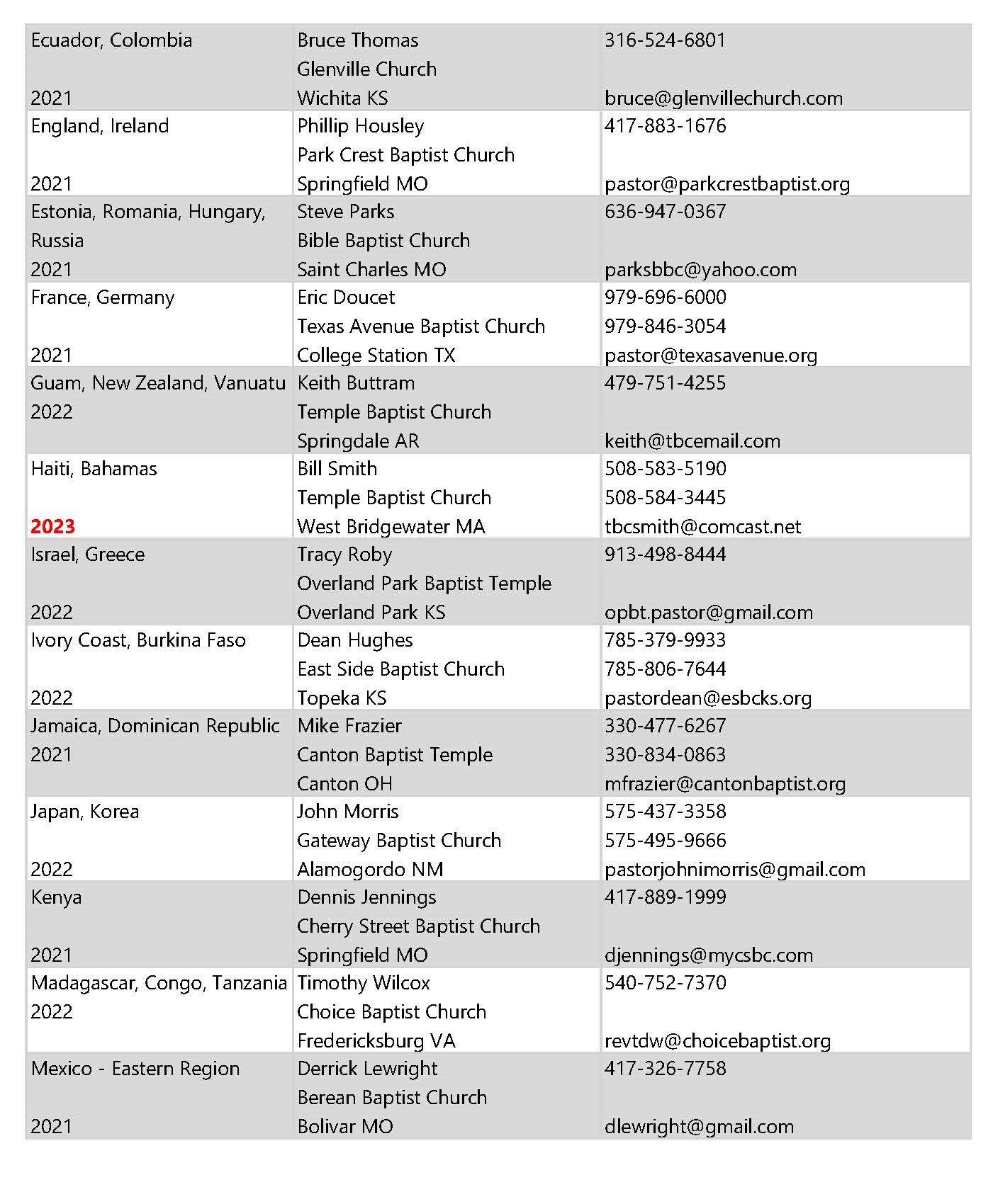 New and Current Field Reps – The Bridge